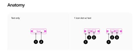 Whats New With Fluent Ui React V9 Dev Community