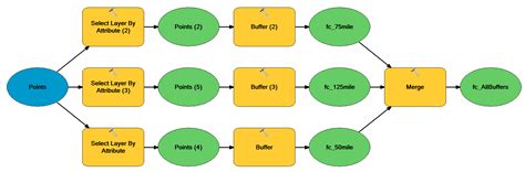 Arcgis Desktop Buffer Different Distances Based On Field Values