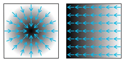 gradient wikipedia