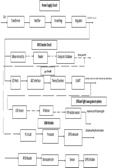 Basic Cluster Diagram Of The Entire Set Up Which Has Been Implemented Download Scientific