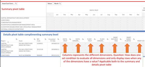 Pivot Table Column Condition Based Data Display Qlik Community