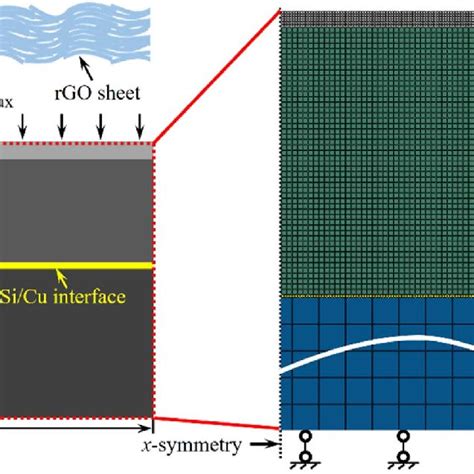 The Simplified 2d Finite Element Model Resembles To The Above Download Scientific Diagram