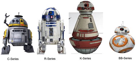 Favorite Astromech Droid Models By Chipmunkraccoonoz On Deviantart