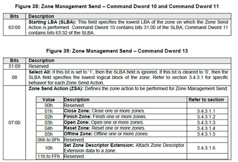 Nvm Express Zoned Namespace Command Set Specification Revision 1 1b Csdn博客