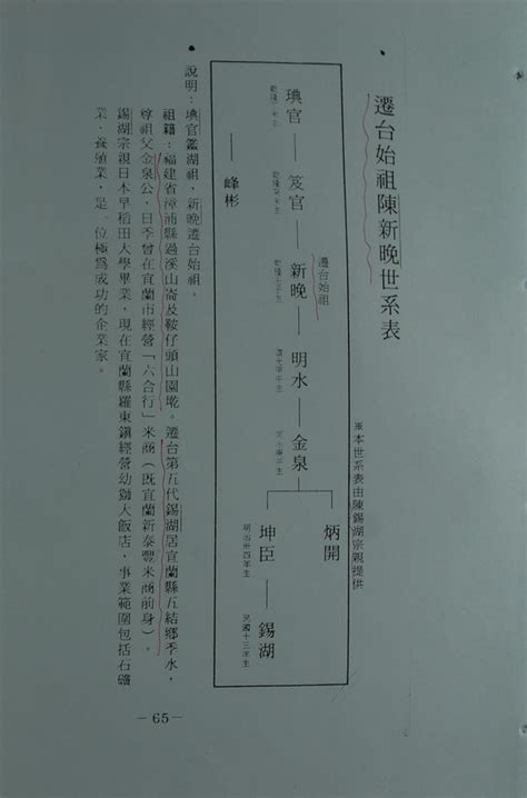 查看族谱台湾鉴湖陈氏源流台北