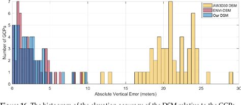 Figure 1 From A General Framework Of Remote Sensing Epipolar Image Generation Semantic Scholar
