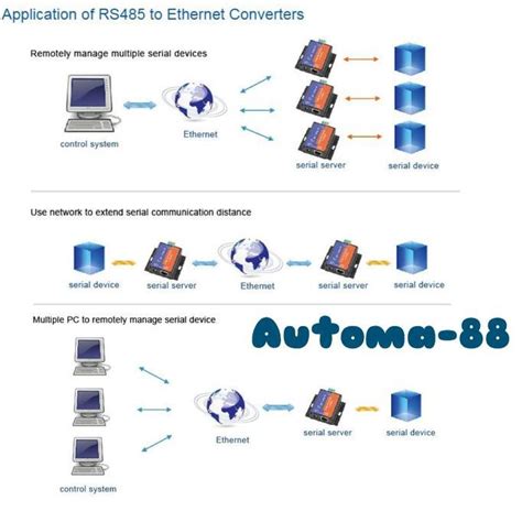 Jual Serial Converter Rs 232 Rs 485 Rs485 Rs232 To Modbus Tcp Rtu Gateway Automa88 Kualitas