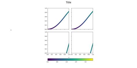 Python How To Create Common Colorbar Common Labels And Title In