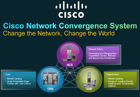 Cisco Positions Network Convergence System As SuperCore Fabric Converge Digest