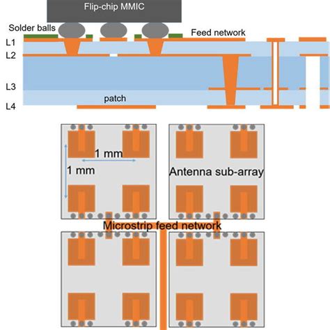 Measured S21 Trl Calibration For The Microstrip Line And Coplanar Download Scientific