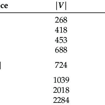 The Biological Networks Used In The Experiments Download Scientific Diagram