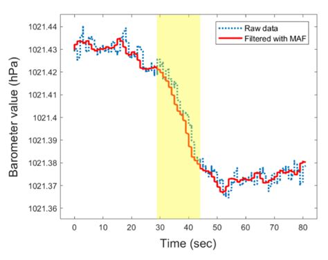 GitHub Jinsan Dev BaroDetector