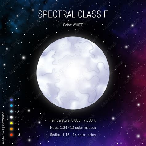 Star Classes Vector Illustrationspectral Class F Spectrum