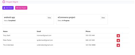 Github Abhishekgupta44project Management System A Simple Project Management System Using