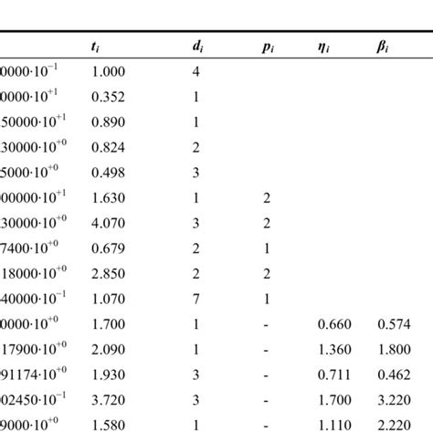Present Molecular Interaction Model For 1 2 Dichloroethane The Green Download Scientific
