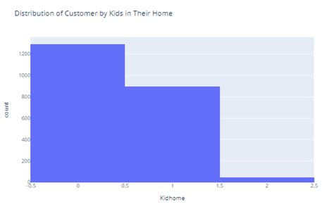 Github Galliano Customer Segmentation Applied K Means Clustering Algorithm To Create