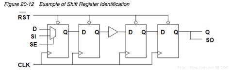 Dft Dc 自动识别shift Registersdft的dc Csdn博客
