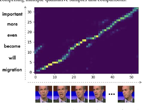 Towards Accurate Lip To Speech Synthesis In The Wild Paper And Code
