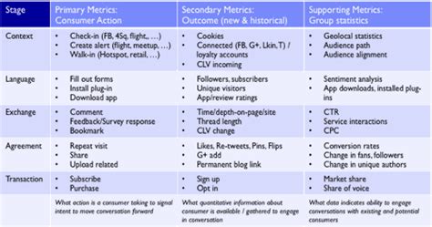 Engaging Consumers Through Conversations Journal Of Digital And Social Media Marketing Engaging Consumers Through Conversations Journal Of Digital And Social Media Marketing