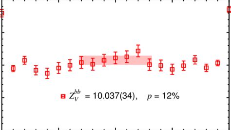 Determination Of The Renormalization Factor Z Bb V With T Snk 20 On