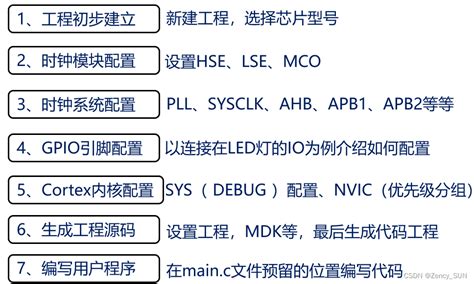 【嵌入式学习笔记】嵌入式基础8——stm32cubemxstm32cubemx软件在stm32的嵌入式应用开发流程中起什么作用 A新建工程、快速 Csdn博客