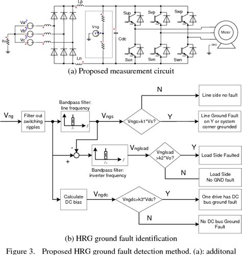 Figure 3 From Identifying Ground Fault Location In High Resistance