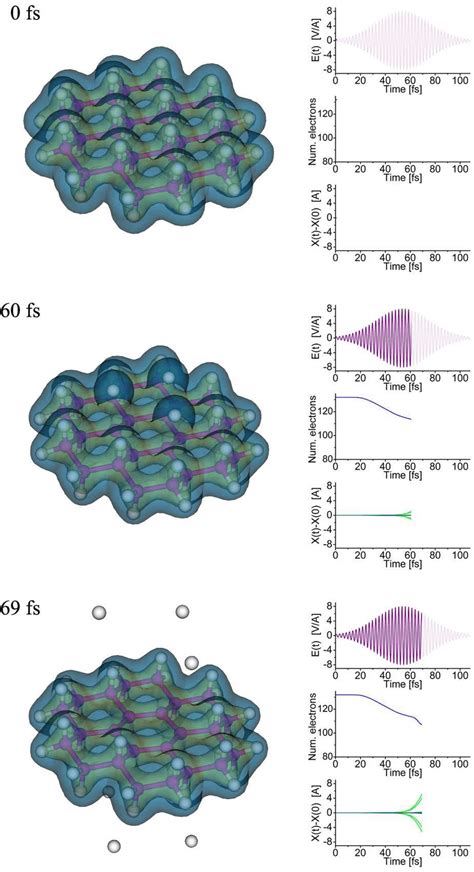 Time Evolution Of The Electron Density And Ionic Positions In Graphane