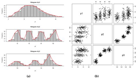 A Fast Algorithm To Initialize Cluster Centroids In Fuzzy Clustering Applications