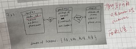 Er Diagram Question Textbook Database System Concepts 7th Edition Q623 Rdatabase