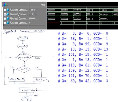 kotha vani on linkedin 100daysofrtl github verilog digital vlsidesign synopsis cadence…
