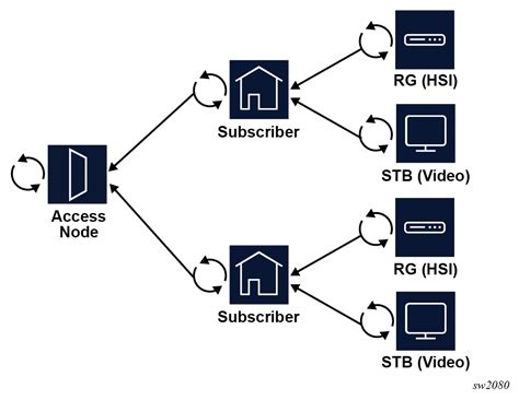 General Session Functionality
