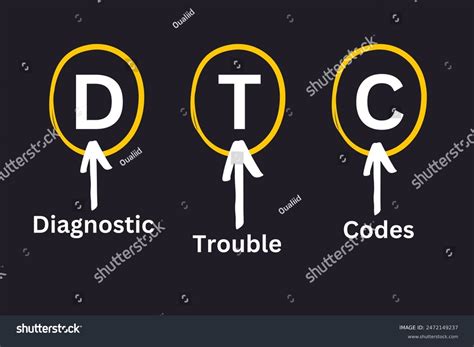 Dtc Diagnostic Trouble Codes Dtc Acronym Stock Illustration 2472149237