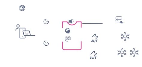 Secure Single Page Applications With The Token Handler Curity