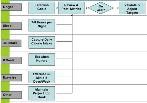 Lean Six Sigma Process Map Symbols Vrogue Co