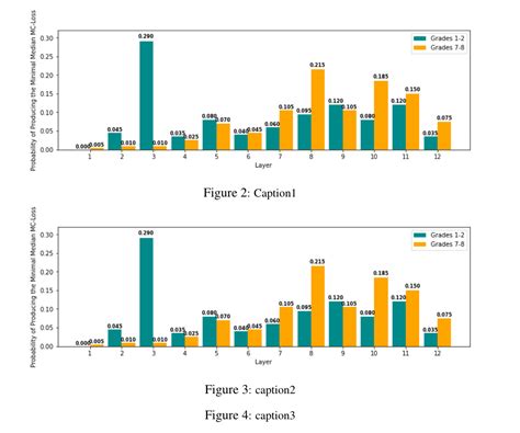 Floats How Can I Place The Subfigures Vertically Tex Latex Stack