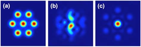 Example Of A Tiled Aperture System Obtained With Numerical Simulations