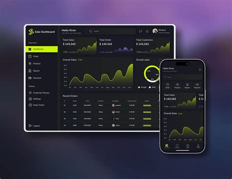 Super Sales Dashboardui Design Behance Behance