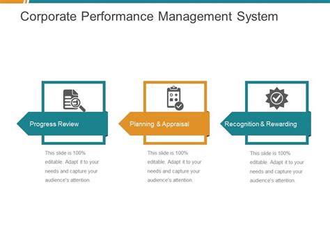 Corporate Performance Management System Powerpoint Slide Show Powerpoint Slide Templates