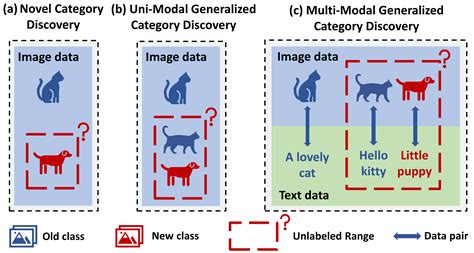 Generalized Categories Discovery For Long Tailed Recognition Ai Research Paper Details