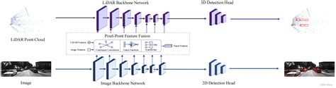 3d object detection for autonomous driving a review and new outlooks（自动驾驶中的3d目标检测回顾与展望）论文笔记 csdn博客
