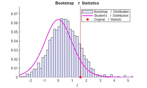 Time Series Regression Ix Lag Order Selection Matlab And Simulink Example