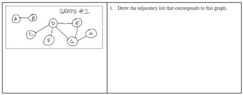 Get Answer Graph 1 A B D E C H F G 1 Draw The Adjacency List That