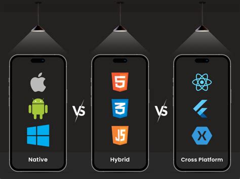 Native Vs Hybrid Vs Cross Platform Choose Best For App Development