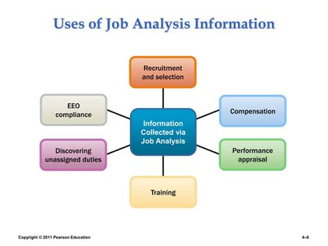 Job Analysis Job Description And Specification Hrm Ppt Resume Writing And Advice Job
