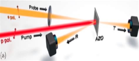 Enhanced Nonlinear Refractive Index In Epsilon Near Zero Materials Synthetic Optics Group
