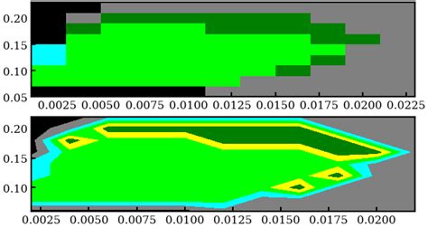 Python How To Draw Contours For Rough Data Set Without Triangulation