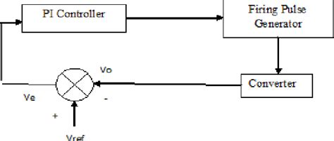 figure 2 from performance evaluation of upqc using pi controller under unbalanced and distorted