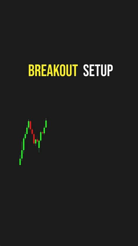 Breakout Setup For Successful Trading