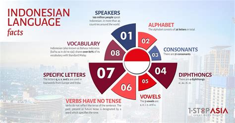 Translating Indonesian Has Never Being Easier 1 Stopasia