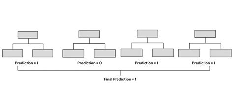 数据科学家必备：从回归到cnn，简明概述常见机器学习模型 51ctocom